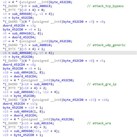 Origin Of The Botnets New Mirai Based Botnet Variants Emerge Hailbot Kiraibot And Catddos
