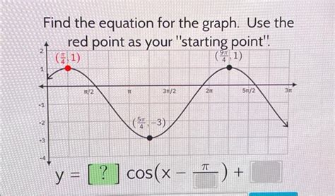 Solved Find the equation for the graph Use the y cos x π Chegg