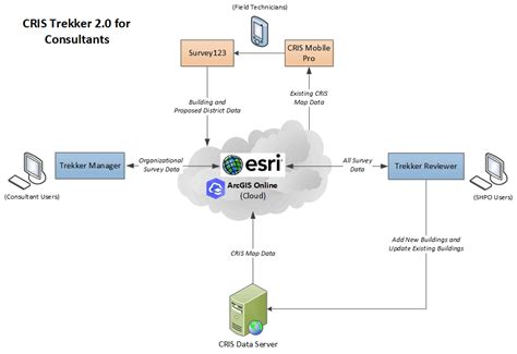 Arcgis Online Gis Insider