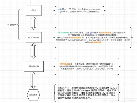 代码调试跟踪与优化（二） 如何调试嵌入式代码？fpbfpb提供flash地址重载和断点功能 Csdn博客
