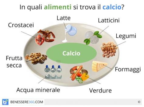 Calcio Funzioni Fabbisogno Alimenti Benefici Ed Effetti Collaterali