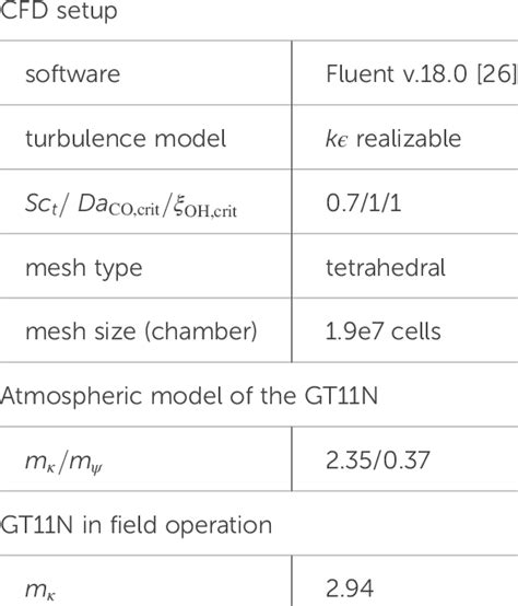 Setup For The Multi Burner Cases Download Scientific Diagram