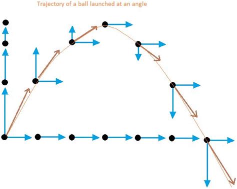 Projectile Launched At An Angle Introduction To Physics Physics Product Launch