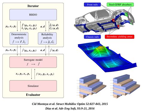 Aero Structural Optimization Of Bridges