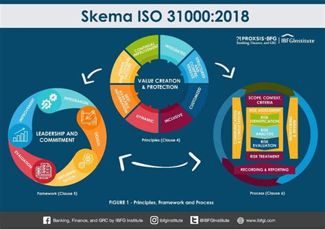 La Nueva Iso 310002018 Globalstd