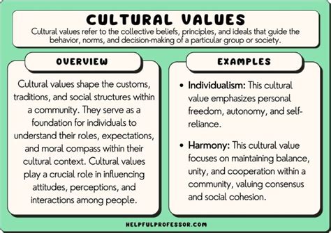 38 Cultural Values Examples 2026