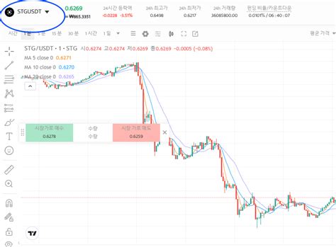 스타게이트 파이낸스stg란 Stg 코인 시세 및 전망 2024년 Btcc