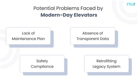 Emergence Of Smart Elevators And Escalators With Iot Technology Readwrite Elevate Elevators