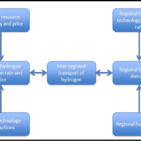 Global Pathway Analysis Tool Structure Download Scientific Diagram