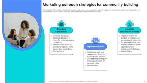 Marketing Outreach Powerpoint Ppt Template Bundles Ppt Template