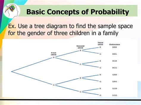 SAMPLE SPACES And PROBABILITY Pptx