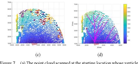 Figure 7 From An Autonomous Exploration Algorithm Using Environment