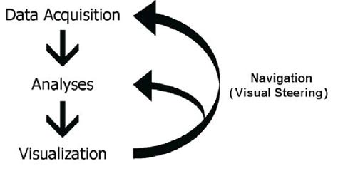 9 The Visualization Pipeline Download Scientific Diagram