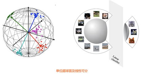 对比学习（contrastive Learning） 研究进展精要 知乎