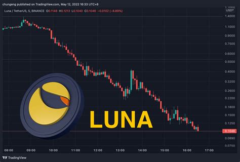 Luna已崩跌 999 至 001 美元！「穩定幣」ust 一度回升至 085 動區動趨 最具影響力的區塊鏈新聞媒體