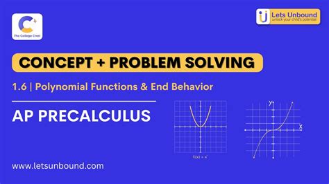 Ap Precalculus 16 Polynomial Functions And End Behavior Youtube