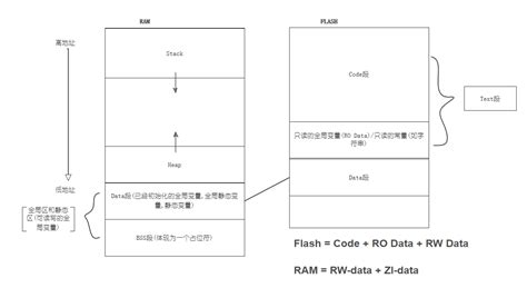Stm32内存分配stm32l0 内存分布 Csdn博客 Stm32内存分配stm32l0 内存分布 Csdn博客