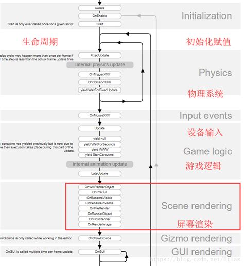 Unity3d研究 Gl详解glissuepluginevent Csdn博客