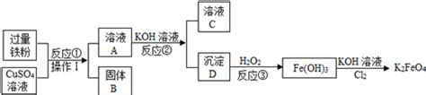 除去下列物质中的少量杂质所选用的试剂或方法正确的是 选项物质所含杂质所选用试剂或方法anaoh溶液na2co3溶液稀盐酸bcaocaco3