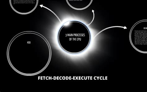 FETCH DECODE EXECUTE CYCLE By William Wright On Prezi