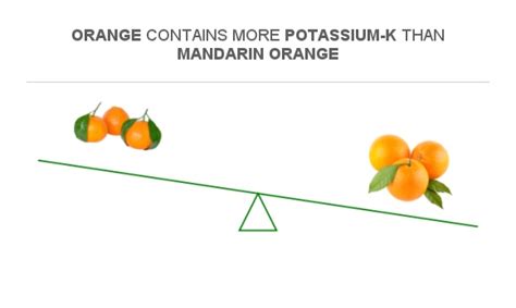 Compare Potassium In Mandarin Orange To Potassium In Orange
