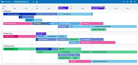 Project Initiation Document Template Download Pid Doc Pdf