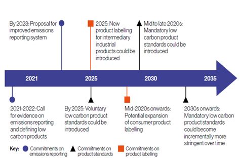 Industrial Decarbonisation Strategy Accessible Webpage Govuk