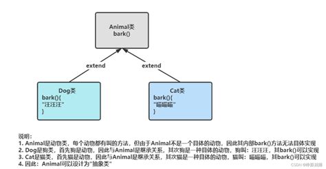 抽象类与接口 Csdn博客