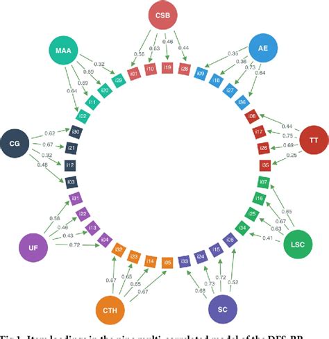 Dfs Delivery Time Scale At Scarlett Aspinall Blog