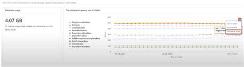 Optimize Your Dynamics 365 Implementation For Continuous Growth Stoneridge Software