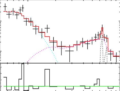 continued spectral fit for ngc 7682 download scientific diagram
