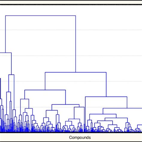 A Dendrogram Illustrating The Results For The Hierarchical K NNCA