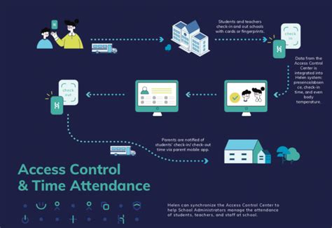 Why Is A Smart Attendance Management System Important Helen