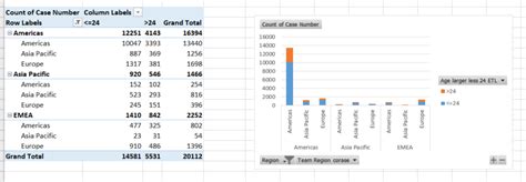 Multiple Categories On X Axis Really Not Possible Domo Community Forum