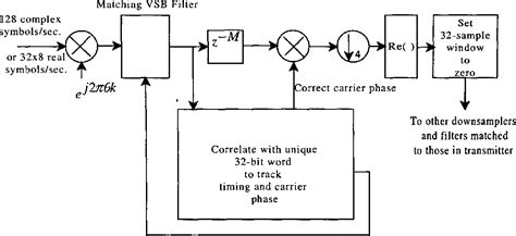figure 2 from design of a synchronization scheme for a bandwidth on