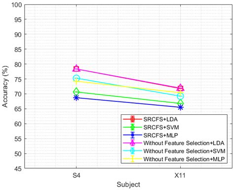 mathematics free full text investigating feature selection
