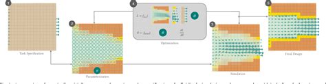 Figure 1 From Fluidic Topology Optimization With An Anisotropic Mixture