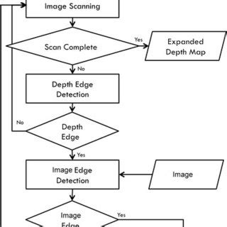 Pre Processing Flowchart Download Scientific Diagram