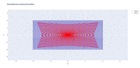 Visualization Of Black Holes And Gravitational Lensing Using Python And Plotly By Kushal