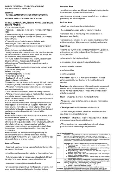 Group 2 Tfn Lesson 6 Finals Notes Ncm 100 Theoretical Foundation Of Nursing Prepared By