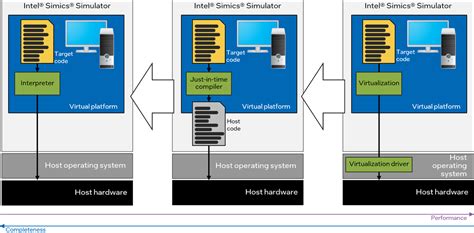 How The Intel® Simics® Simulator Executes Instructions Intel Community