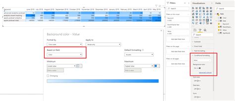 solved set up conditional colour formatting for each indi