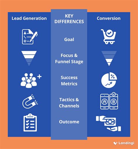 Lead Generation Vs Conversion Key Differences Lead Generation Vs Conversion Key Differences