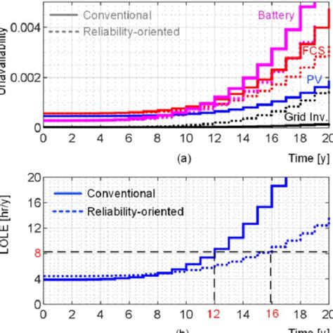 Case I Impact Of Power Sharing Strategies On A Converter