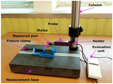 Measuring Procedures For Evaluating The Surface Roughness Of Machined Parts