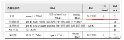Java所线程内置锁02内置锁和对象结构对象内置锁 Csdn博客