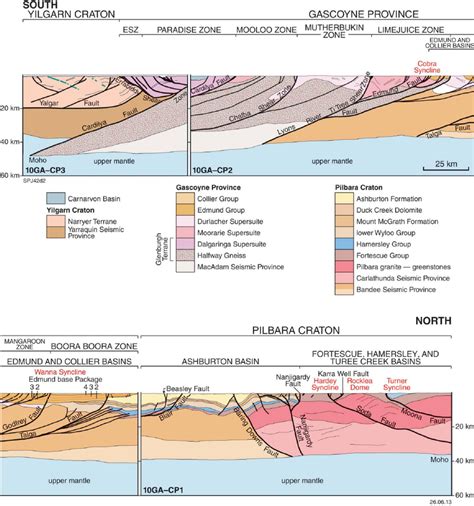 Cross Section Of The Transect Across The Capricorn Orogen Combining Download Scientific