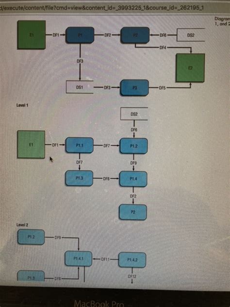 solved consider the three dfds in figure 6 21 list three