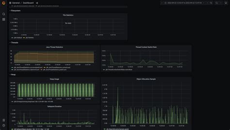 Task Redesign Grafana Dashboard · Issue 11 · Cryostatiocryostat