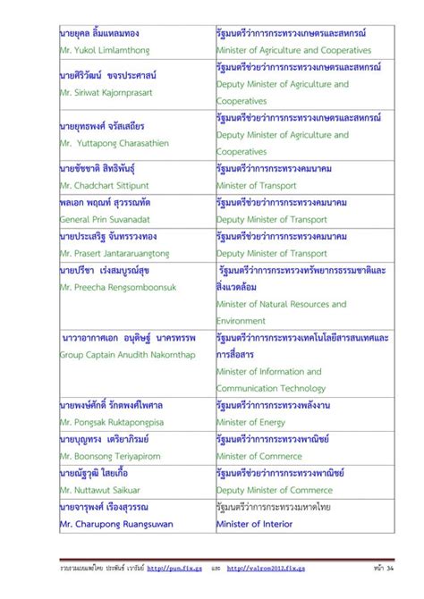 แนวข้อสอบ พระราชบัญญัติปรับปรุงกระทรวง ทบวง กรม พ ศ 2545 แก้ไขถึงฉบับที่ 10 พ ศ 2556 Pdf